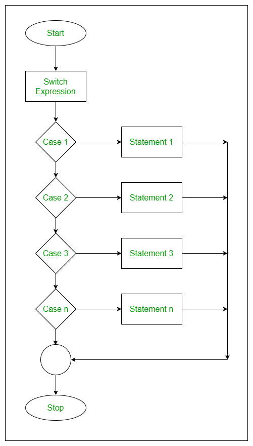 Chapter 12 Basic: control flow | R 语言：从基础到进阶